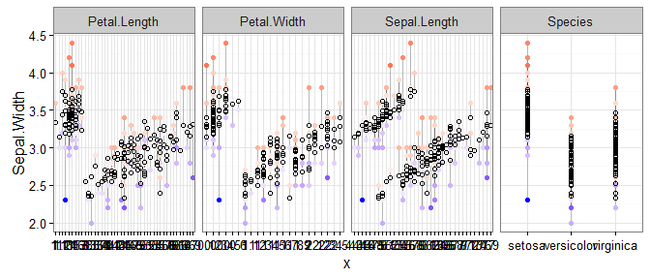 Visualising Residuals | R-bloggers